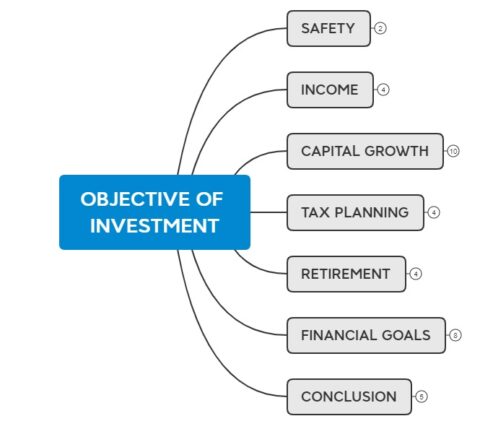 Effective Ways To Overcome Objective Of Investments - Early Investment ...